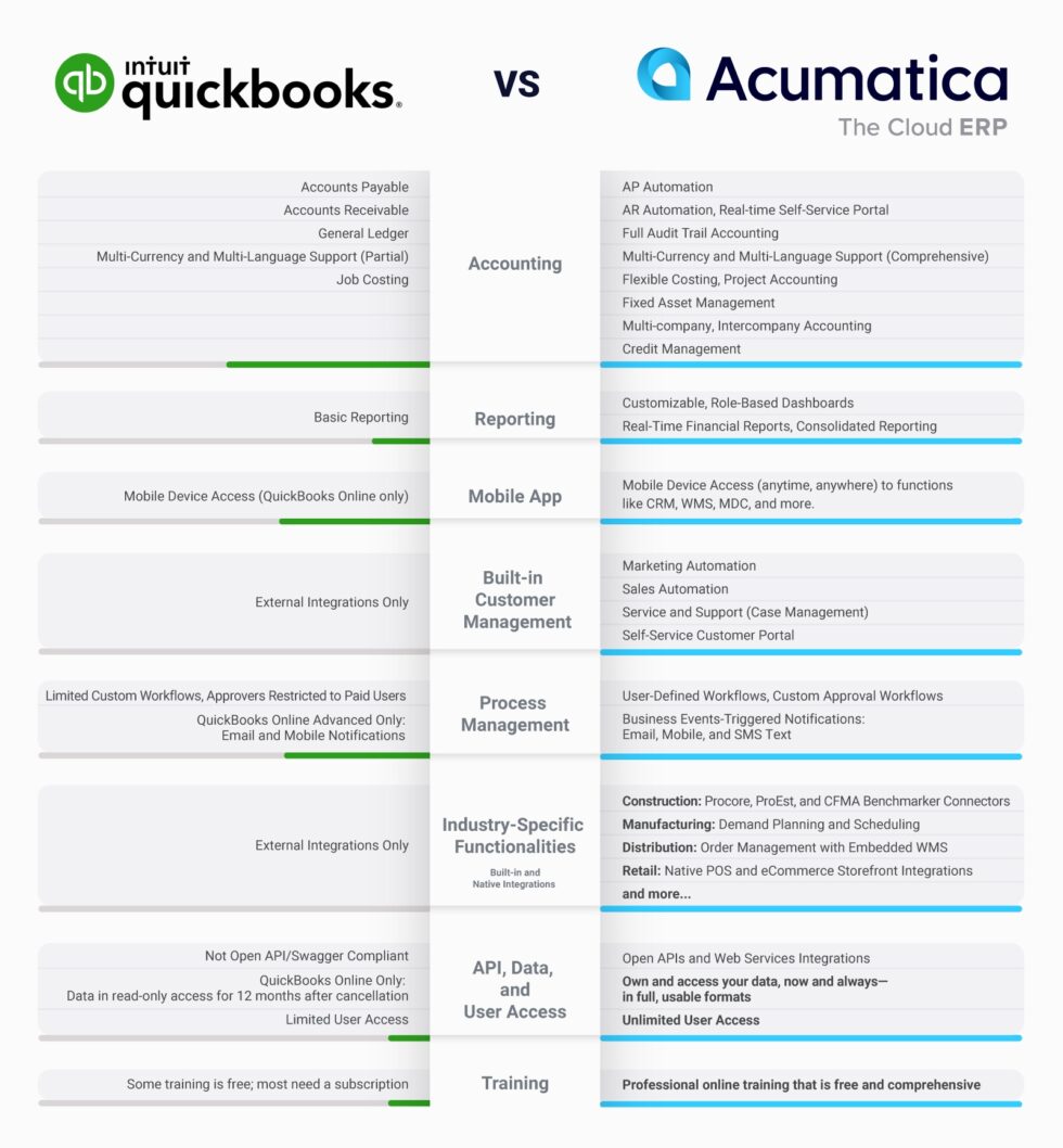 Acumatica vs Quickbooks - Cloud 9 ERP Solutions